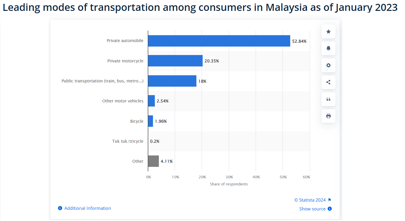 Top 10 E-Hailing Apps in Malaysia for Smooth Rides